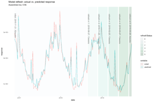How Facebook Robyn Works - Recast