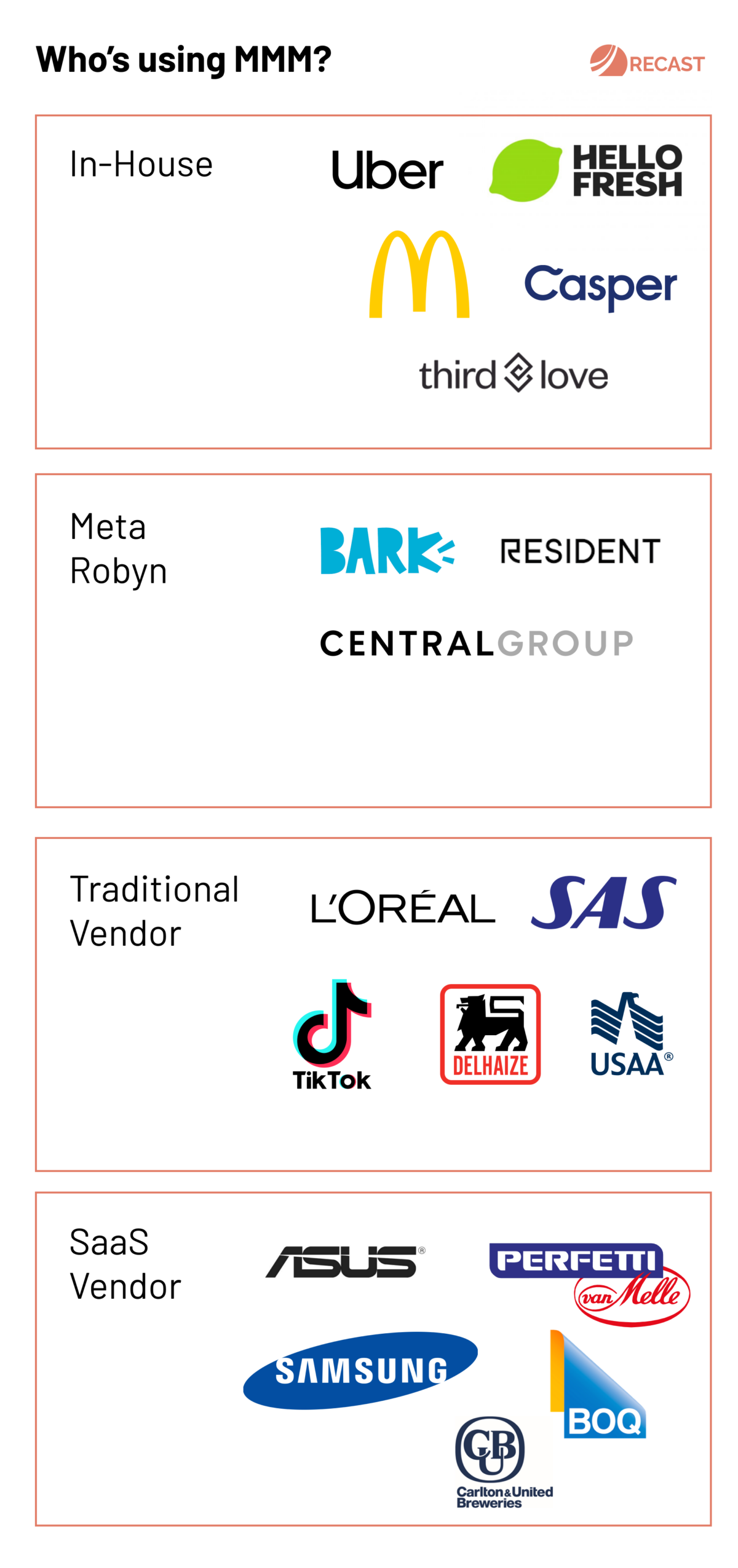 Who is talking about using MMM? - Recast