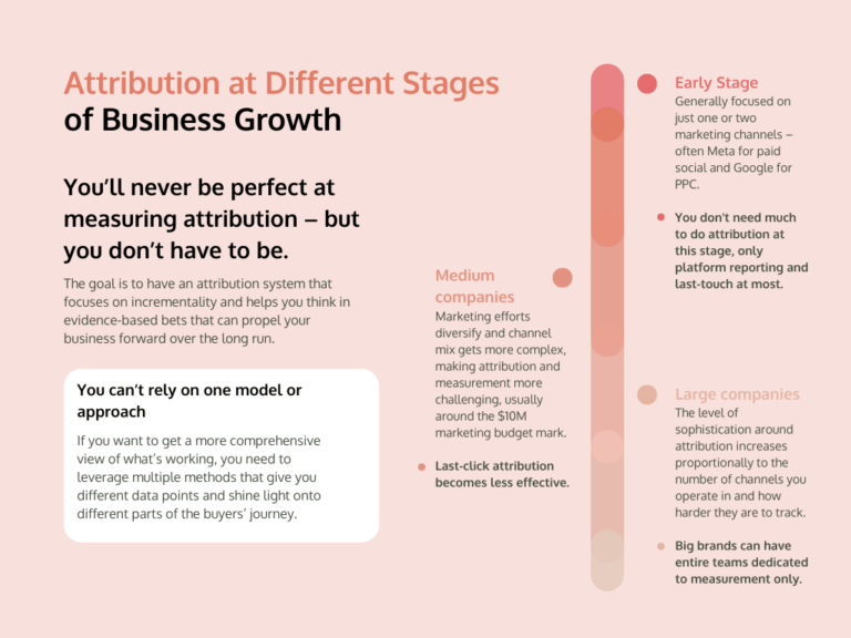 How Marketers Should Think About Attribution at Different Stages of Growth - Recast