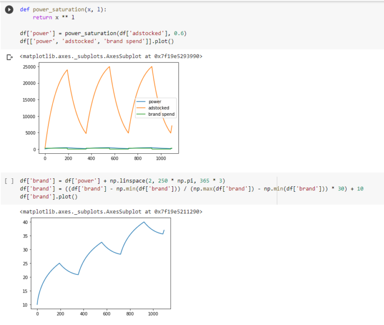 Measuring the Long Term Effects of Brand with MMM - Recast
