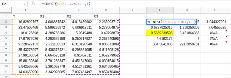 Limitations of R-Squared - Recast