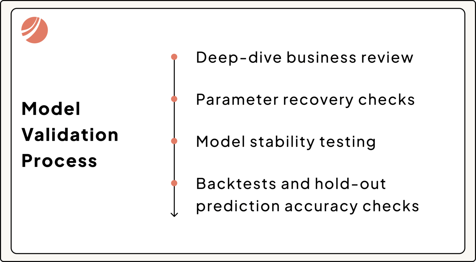 Live Accuracy Dashboards - Recast